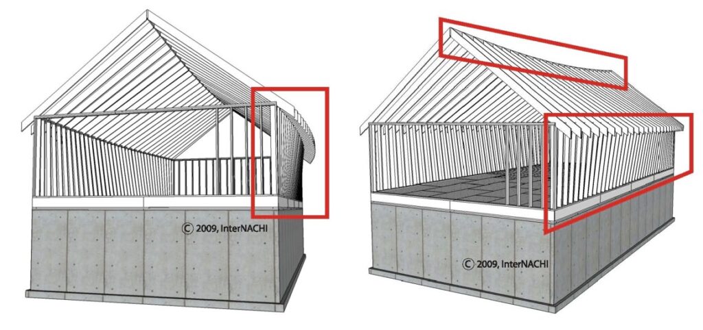 Understanding Roof Ridge Sagging